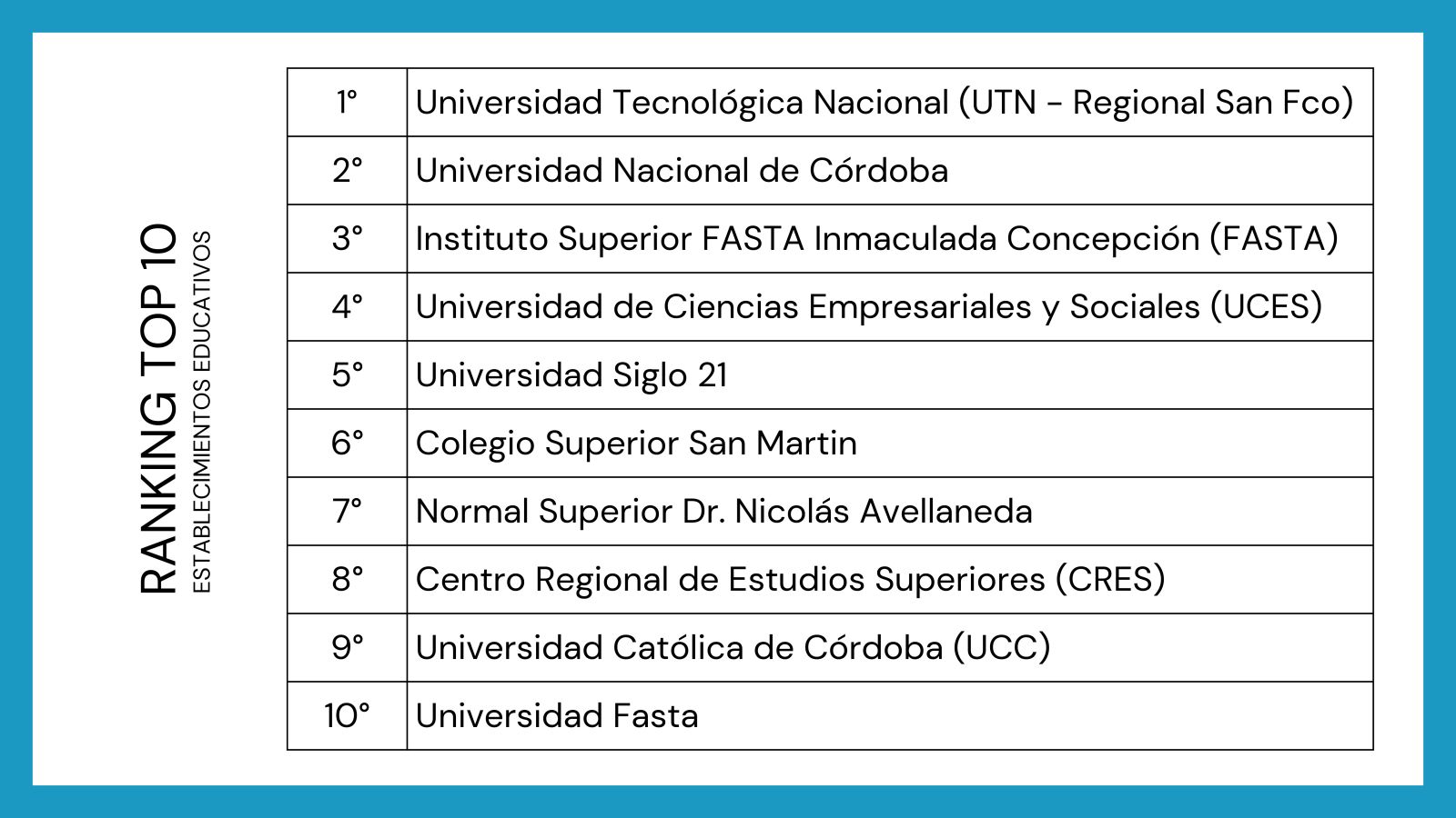 UTN San Francisco, la más elegida para seguir estudiando en 2024 - UTN San Francisco